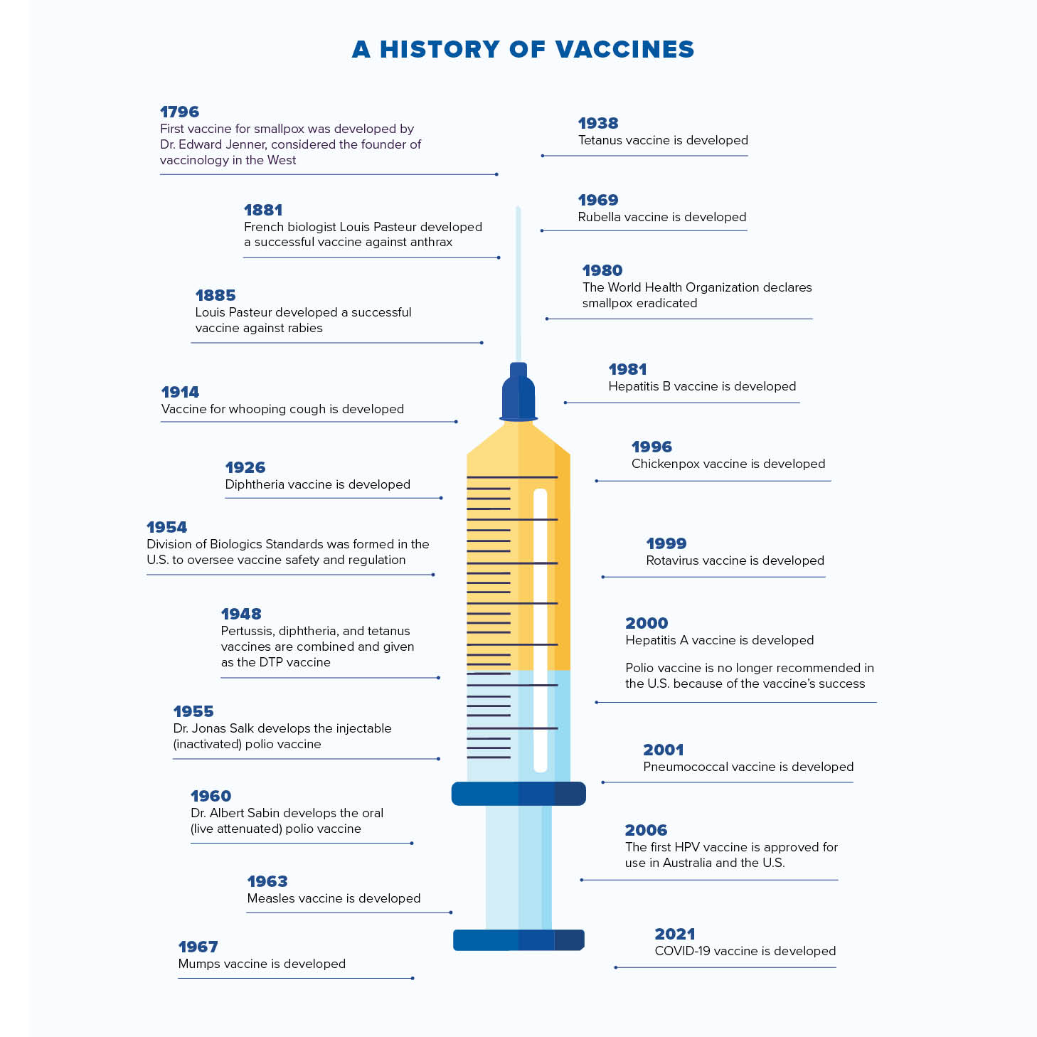 Past, Present, and Future of Vaccines: UAB researchers and clinicians ...